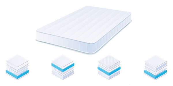 Les différents types de matelas - Conforeco
